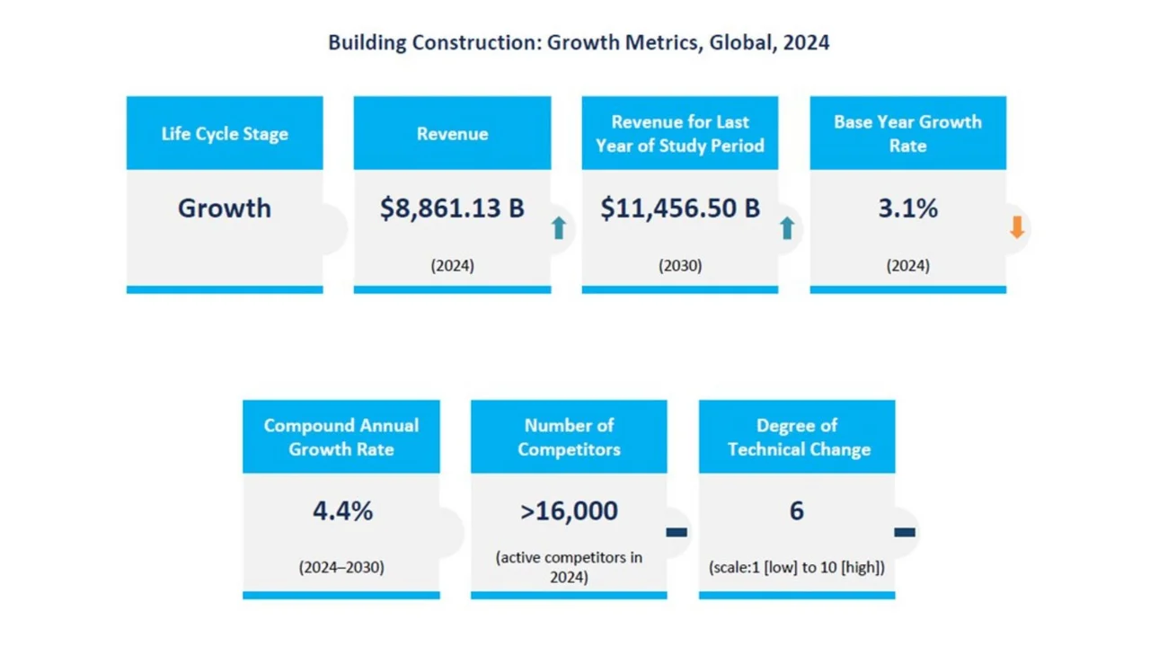 Frost & Sullivan Report: International Building Construction Market